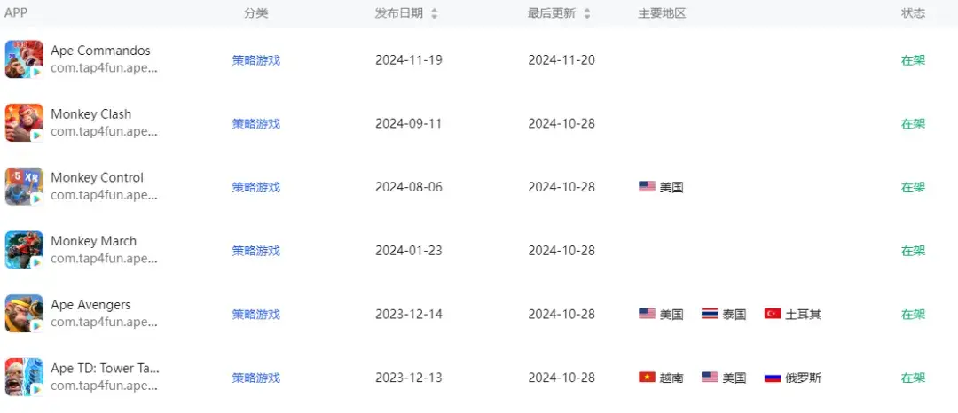 7款老游戏赚9.2亿，Tap4Fun跑出两款SLG黑马，一款月流破1500万！ - 知乎