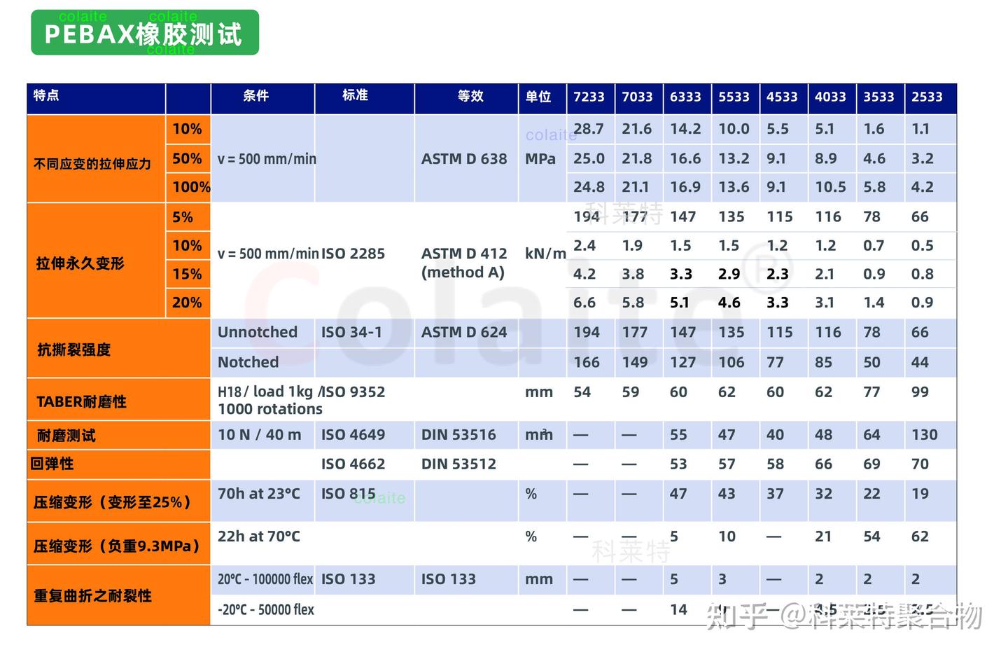 PEBAX 7233SA01MED-聚醚嵌段酰胺 - 知乎