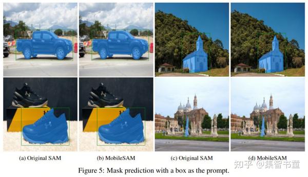 MobileSAM来啦 | 比SAM小60倍，比FastSAM快4倍，速度和效果双赢 - 知乎