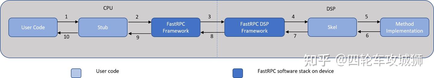 NPU(三)：静态图推理的一些思考 - 知乎