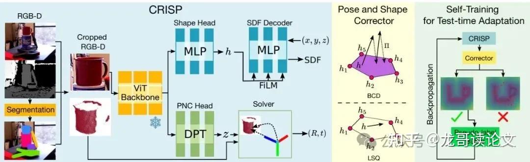 CVPR2025 | MIT团队新作CRISP：用测试时自适应技术实现物体姿态与形状的精准估计 - 知乎
