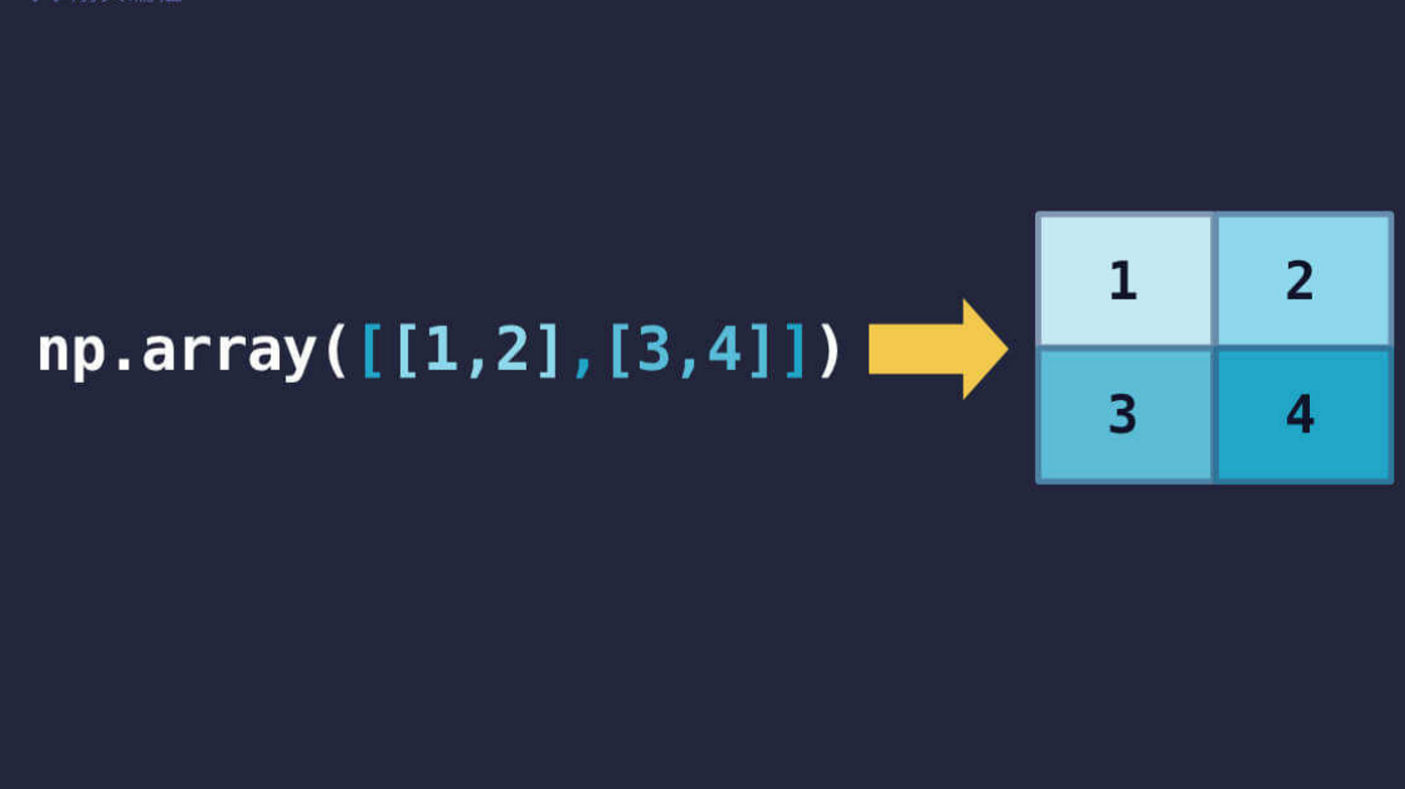 Numpy多维数组 - 知乎