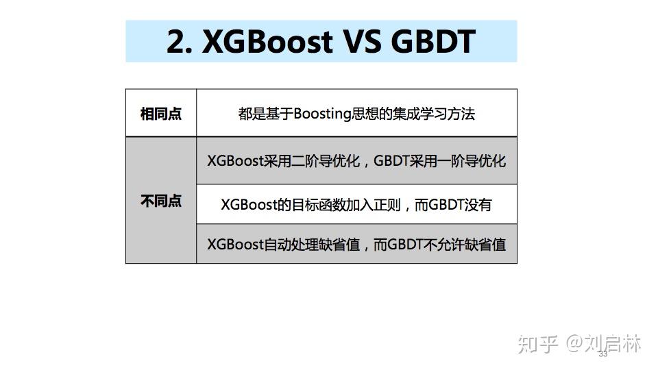 XGBoost的原理、公式推导、Python实现和应用 - 知乎