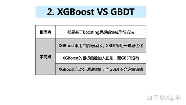 XGBoost的原理、公式推导、Python实现和应用 - 知乎