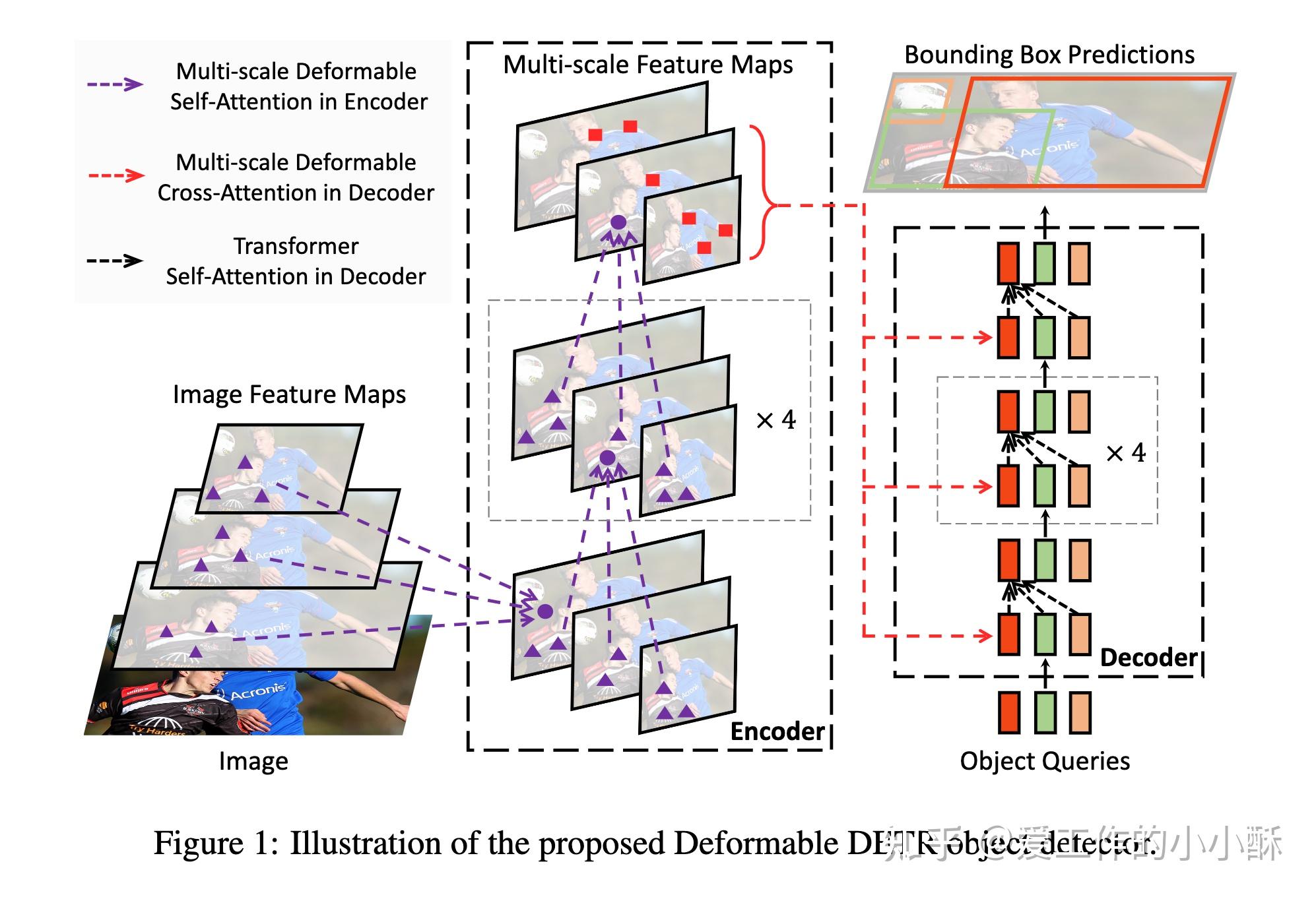 DETR系列模型（13篇论文）总结 - 知乎