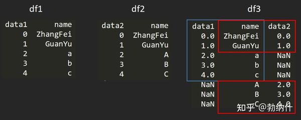 【基础篇05】python科学计算:pandas 知乎
