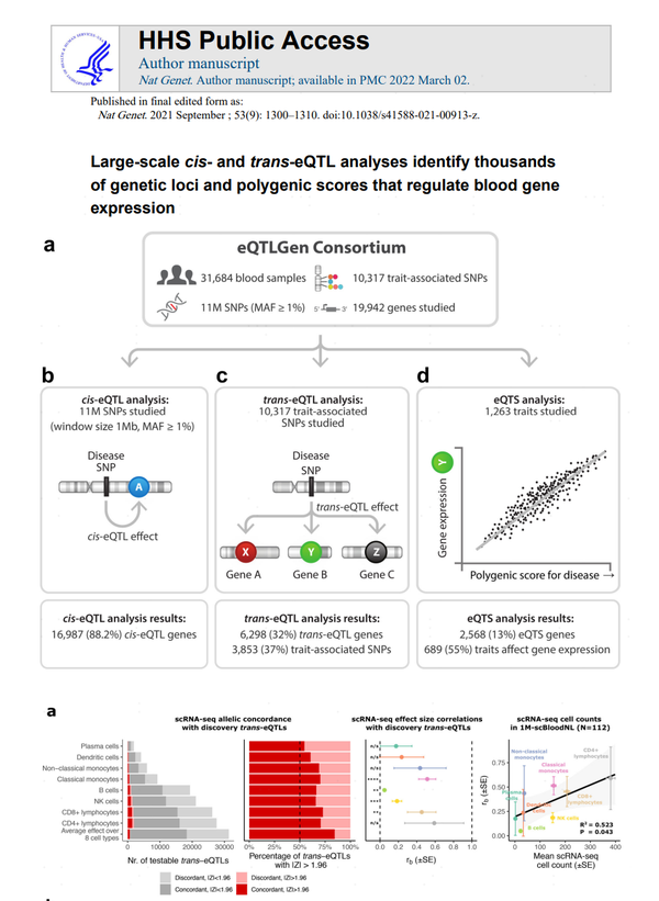 CNS新宠儿 | 出道即巅峰，单细胞eQTL研究案例大放送 - 知乎