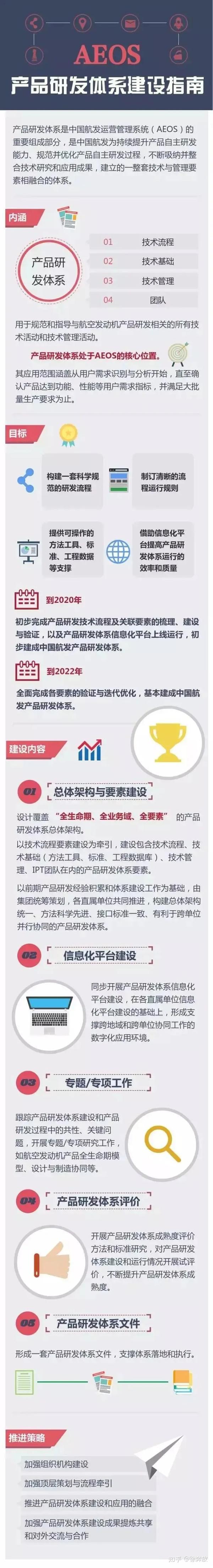 【融融网】中国航发频繁提及的AEOS到底是什么？（一） - 知乎