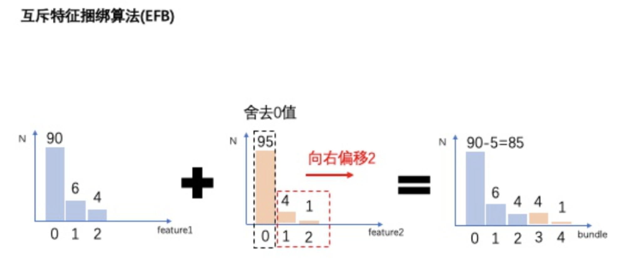 零基础一文读懂树模型：从决策树到LightGBM - 知乎
