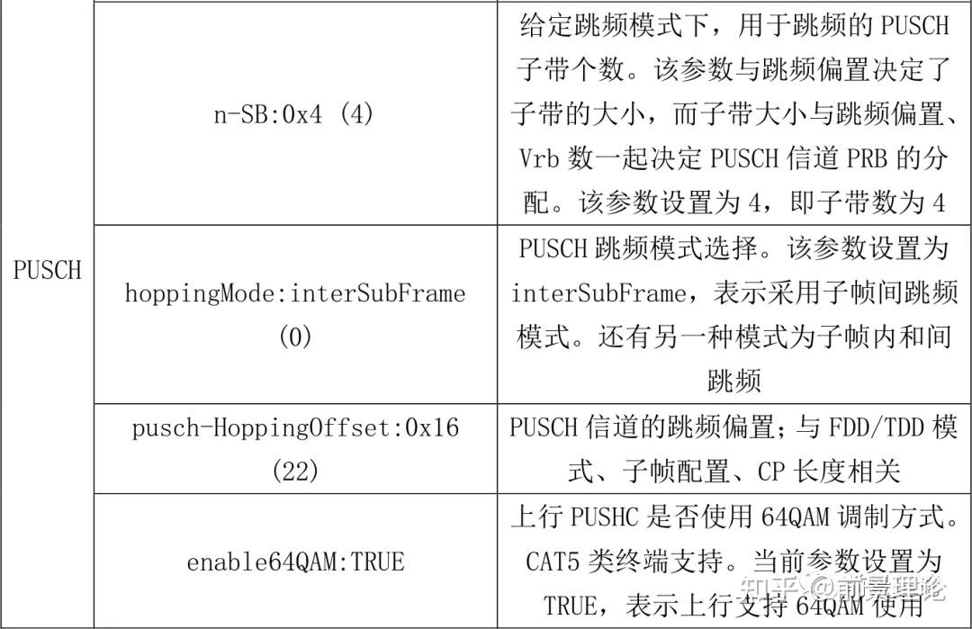5G NR系统消息 - 知乎