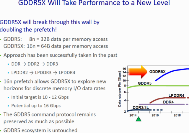 DDR4，GDDR5和GDDR6 / GDDR6X之间的差异 - 知乎