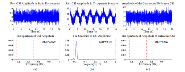 MultiSense: Enabling Multi-person Respiration Sensing with Commodity ...