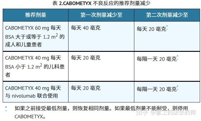多靶点“明星抗癌药”卡博替尼（Cabozantinib，XL184）完整版中文说明书！ - 知乎