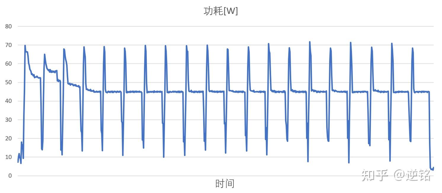 除了香爆没别的可说——Redmi Book 14详细体验 - 知乎