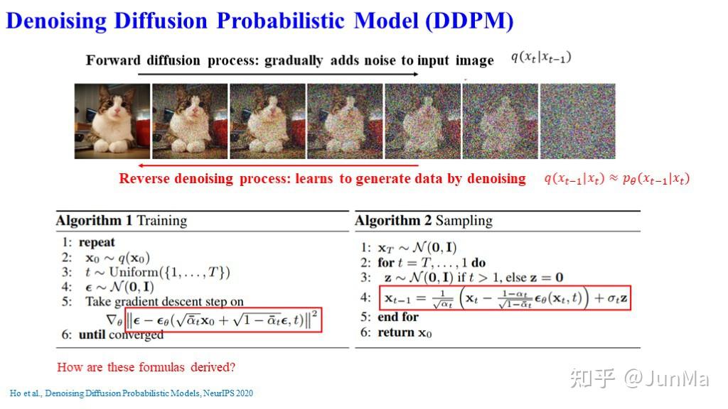 Diffusion Model：从基础到前沿 - 知乎
