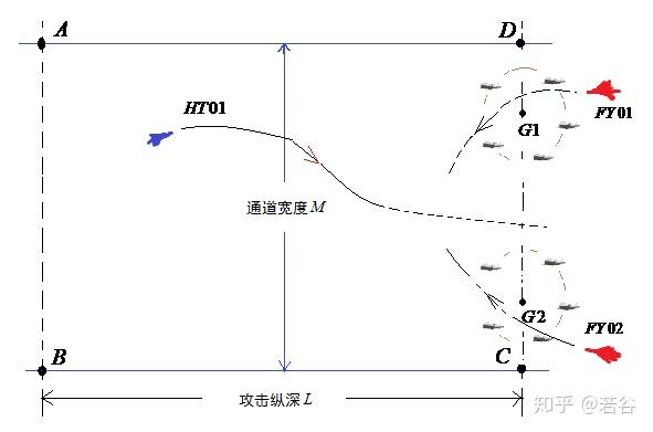 Matlab仿真----无人机集群协同对抗仿真案例（2020数学建模MCM试题） - 知乎