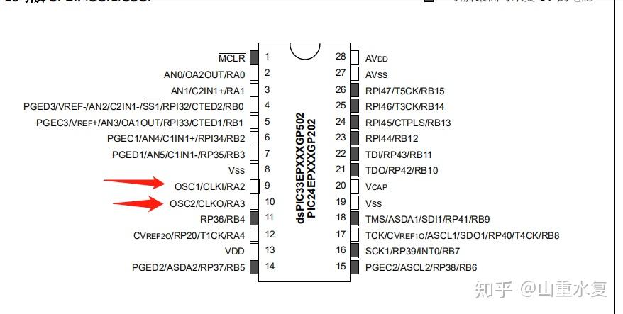 【dsPIC33】振荡器与定时器 - 知乎