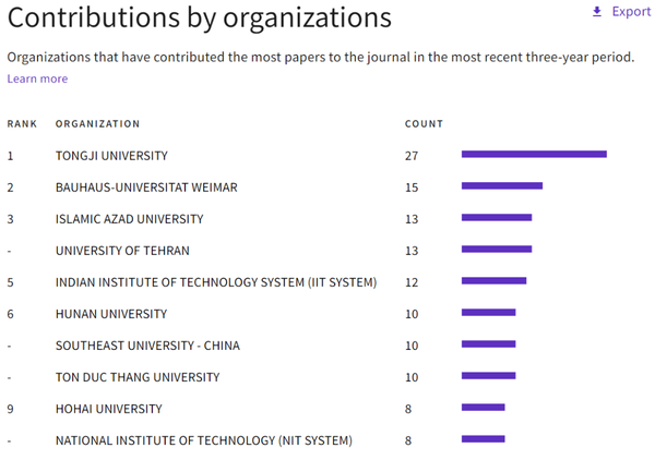 院士主编，JCR Q2，中科院3区，国产结构与土木工程前沿期刊 - 知乎