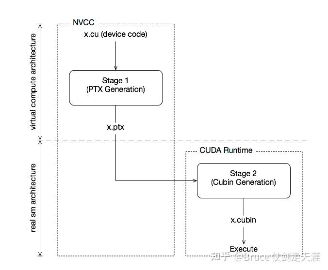 NVIDIA GPGPU（一）总览 - 知乎