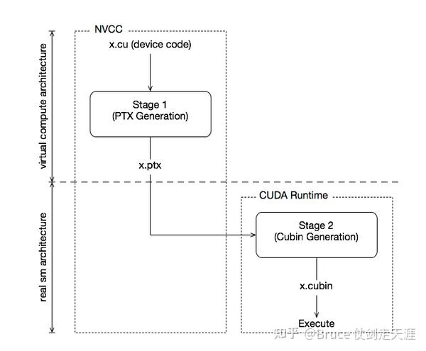 NVIDIA GPGPU（一）总览 - 知乎