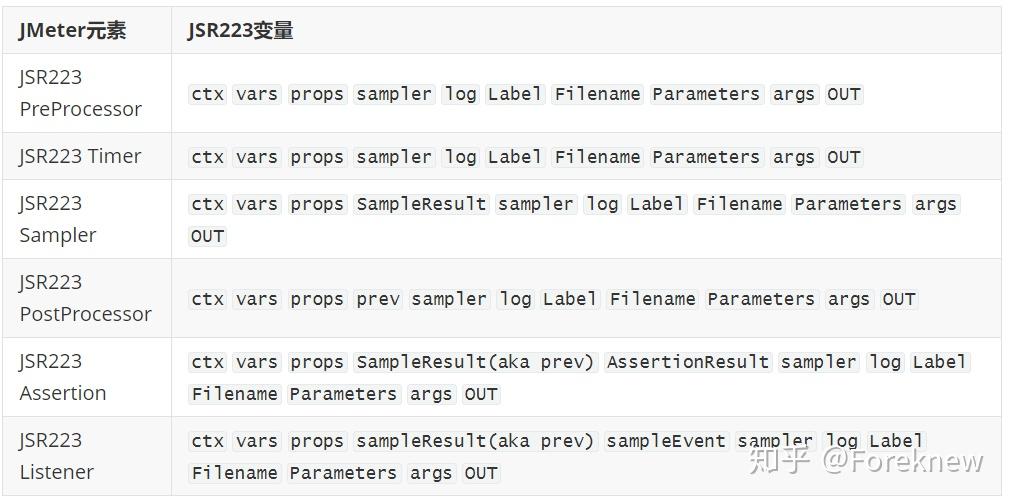 jemeter 之后置处理器 JSR223 PostProcessor - ZZZZZZa - 博客园