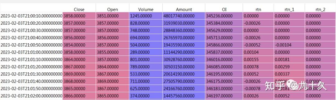 使用主成分分析（pca）进行金融数据特征分析 知乎 8107