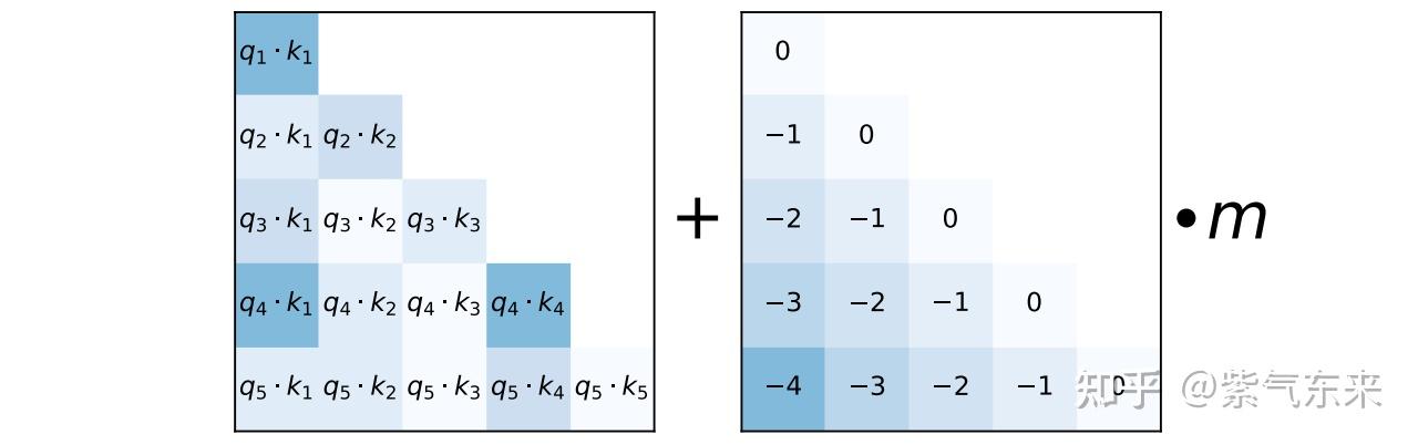 LLM(23)：LLM 中的长文本问题 - 知乎