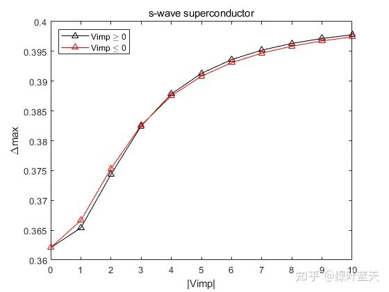 超导体中的自洽计算 - 知乎