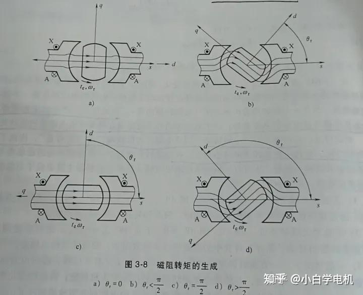 关于电机dq轴的理解 - 知乎
