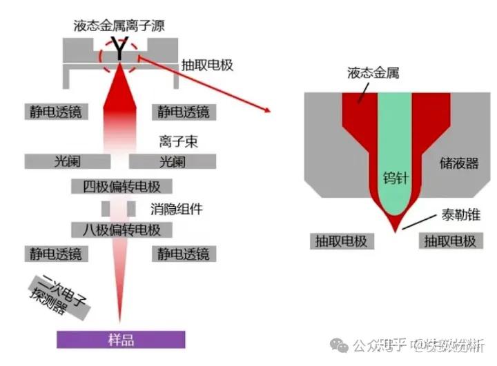 FIB原理及常见应用 - 知乎