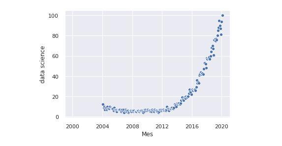 Python数据可视化的完整版操作指南（建议收藏） - 知乎