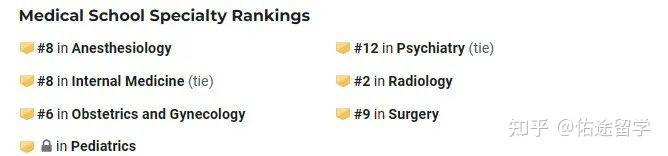 揭秘全美最佳医学院排名，有你心仪的院校吗？ - 知乎