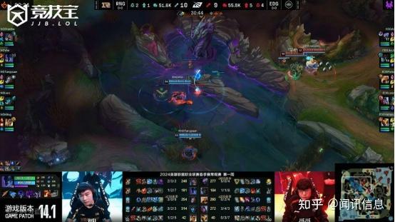 【竞技宝jjb.lol】LOL：ale团战输出爆炸 RNG让一追二力克EDG - 知乎