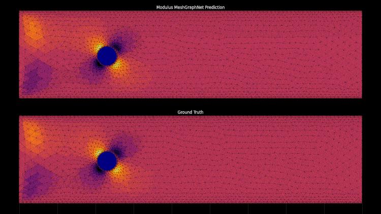 在NVIDIA L20集群上利用 NVIDIA Modulus 进行复杂物理系统的模拟与分析实例 - 知乎
