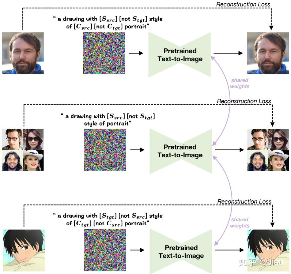 Stylize Your Face in Only One-Shot - 知乎