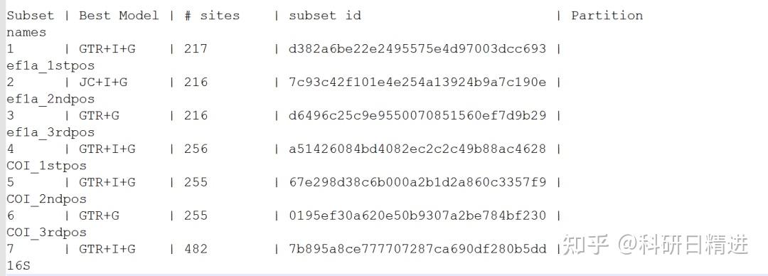 最优系统进化模型，用partitionfinder选选 - 知乎