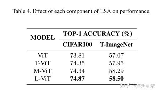 用于小型数据集的ViT - 知乎