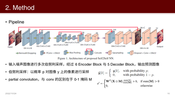 【自监督去噪系列二】Self2Self With Dropout (CVPR'2020) - 知乎