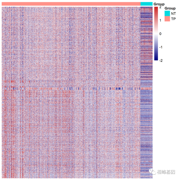RNA 8. SCI文章中差异基因表达--热图 (heatmap) - 知乎