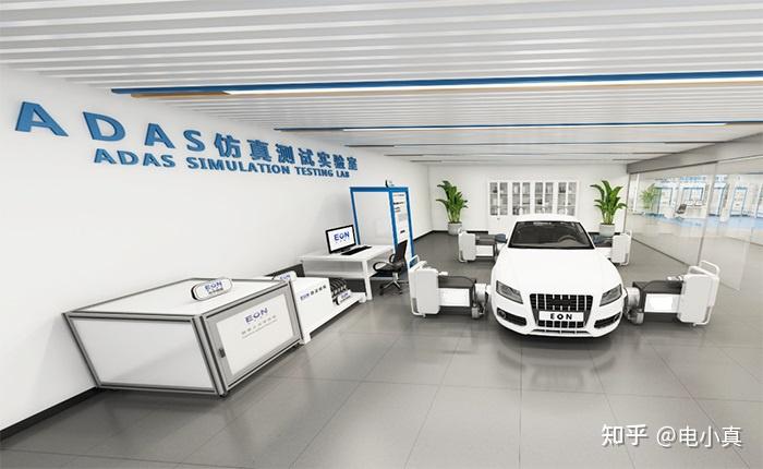 ADAS HiL仿真测试系统解决方案 - 知乎