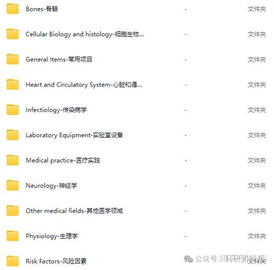 3000+CNS 级科研绘图素材免费领！提高你的SCI插图规格 - 知乎