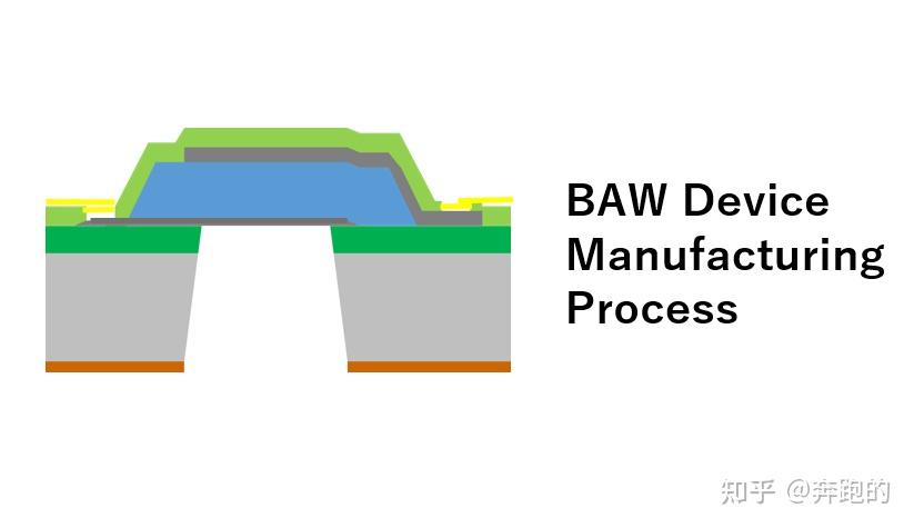 BAW器件制造工艺 - 知乎