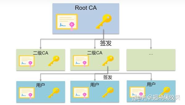 PKI体系快速了解 - 知乎