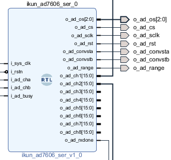 FPGA采集AD7606转Aurora 8B10B传输，基于GTX高速收发器，提供2套工程源码和技术支持 - 知乎