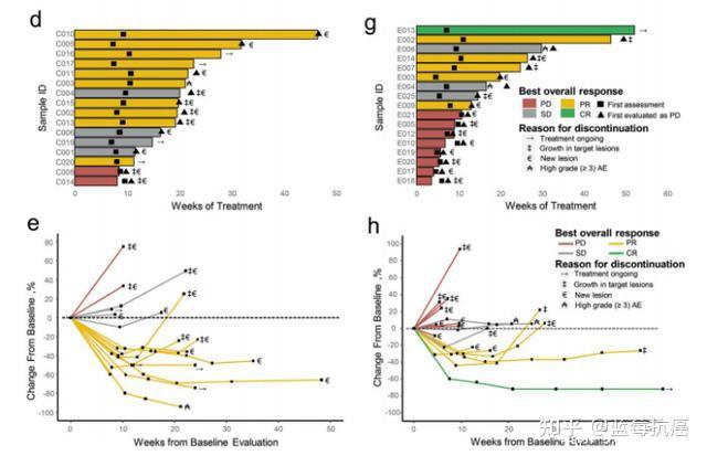 SYSUCC-001、FUTURE……7 项乳腺癌中国年度重磅研究进展全总结！ - 知乎