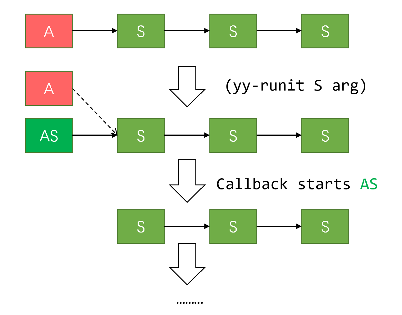 38.JSDeferred in Emacs - 知乎