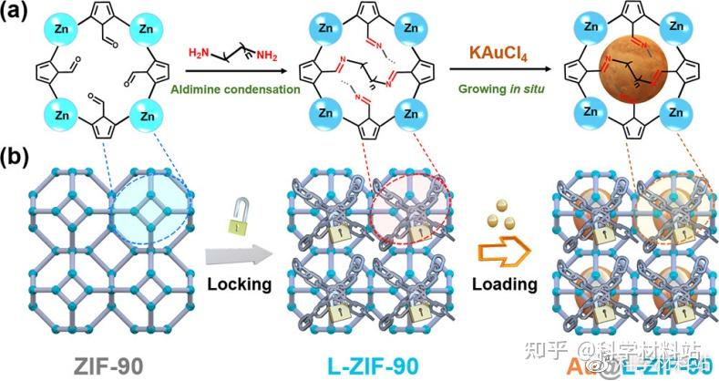 JACS：Metal@MOF中的“锁”效应——实现高稳定性高选择性加氢催化 - 知乎