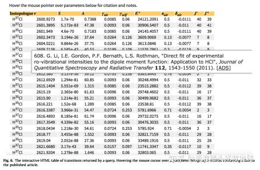 HITRANonline：HITRAN数据库中的在线界面和光谱数据的灵活表示 - 知乎