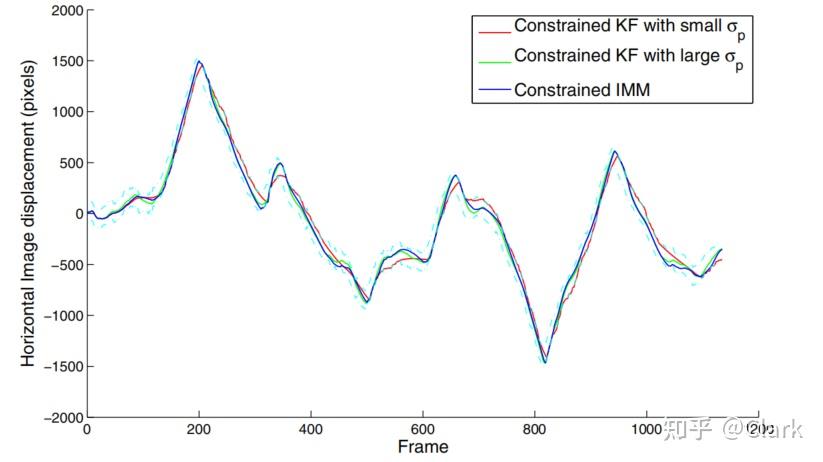 【论文阅读】Online motion smoothing for video stabilization via constrained ...