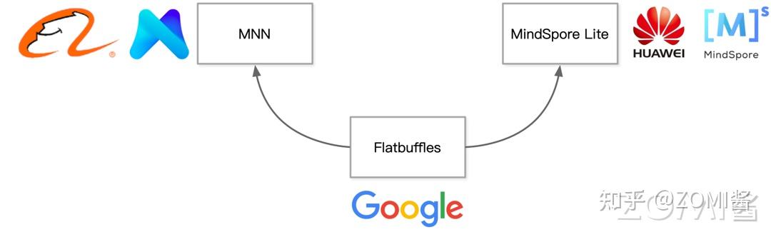 【AI系统】推理文件格式 - 知乎